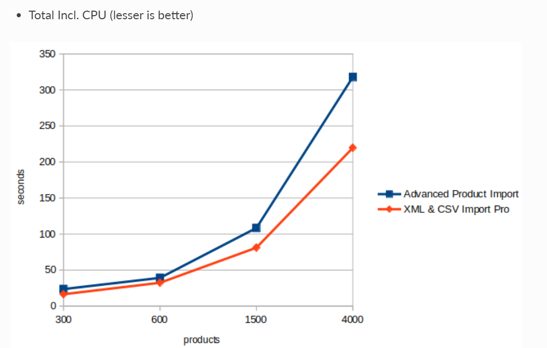 XML & CSV Import Pro: Upload Large Product Lists Instantly