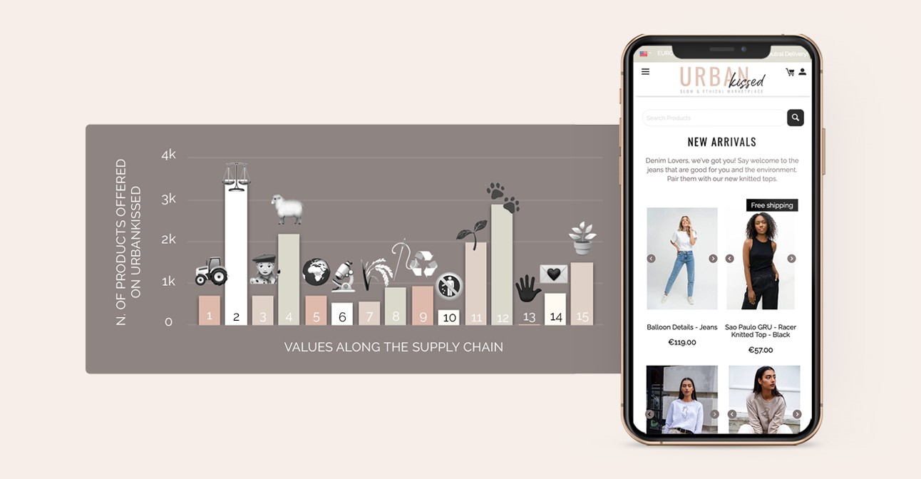 My Brand Story - Launching Urbankissed, an Ethical Slow Fashion Business — Simtech Development