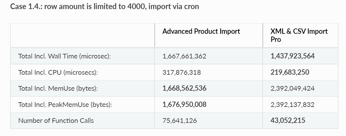 XML & CSV Import Pro: Upload Large Product Lists Instantly