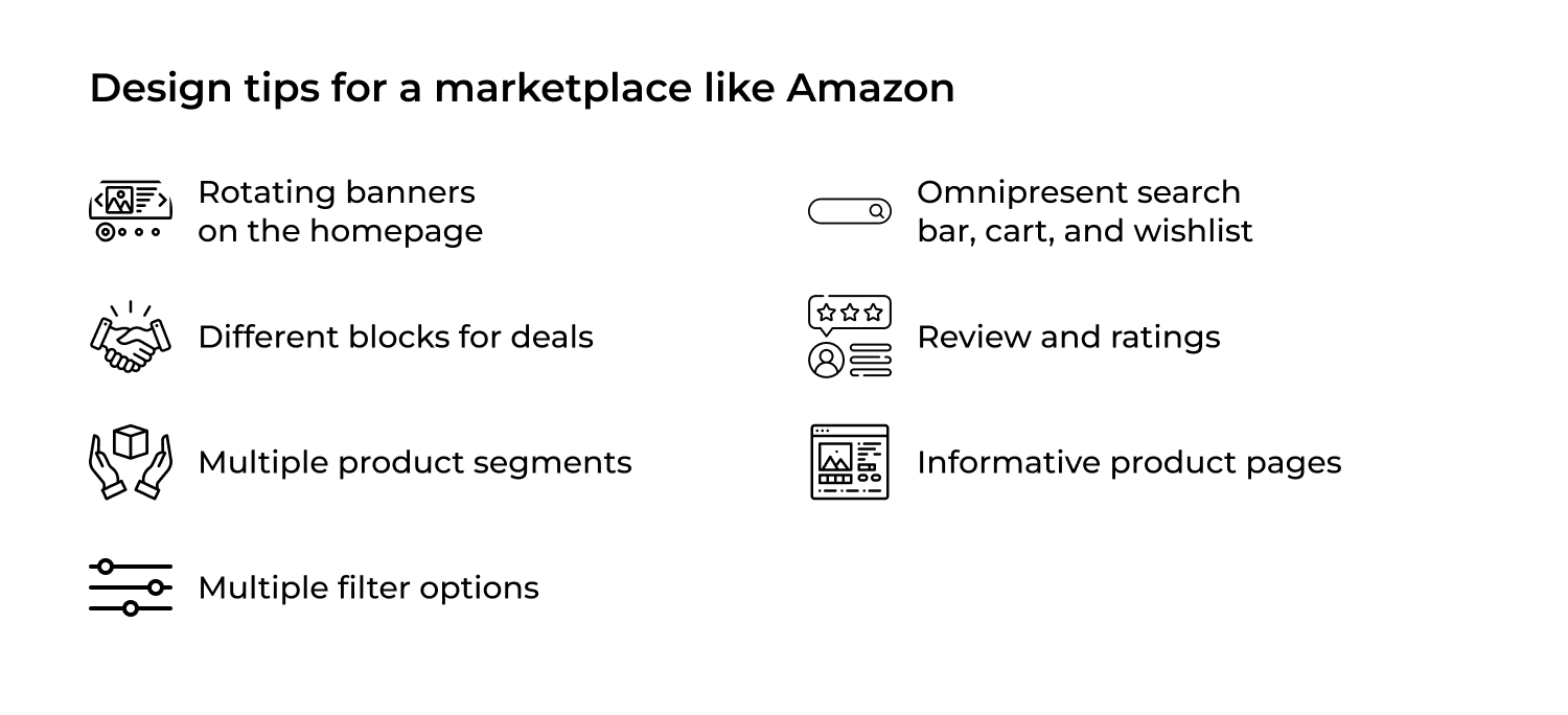 How to Create a Marketplace like Amazon — Simtech Development