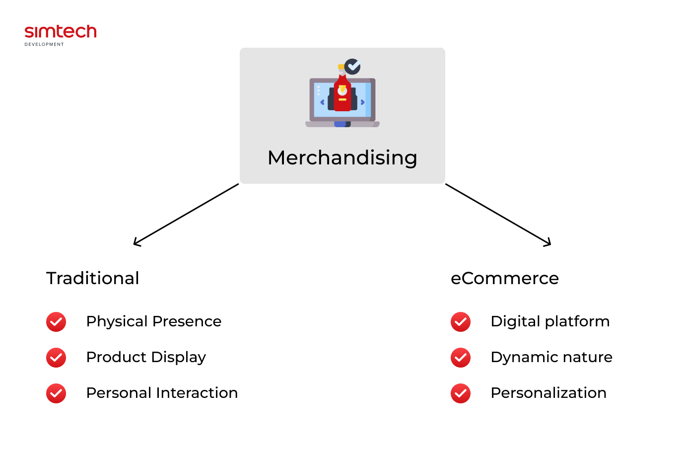 Ecommerce Merchandising: What is it, Strategies, Components