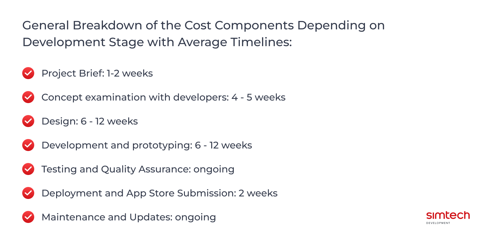 Cost of Mobile App Development 2024 — Simtech Development